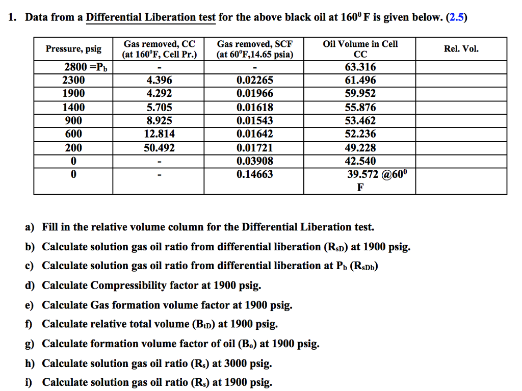 Data from a Differential Liberation test for the | Chegg.com