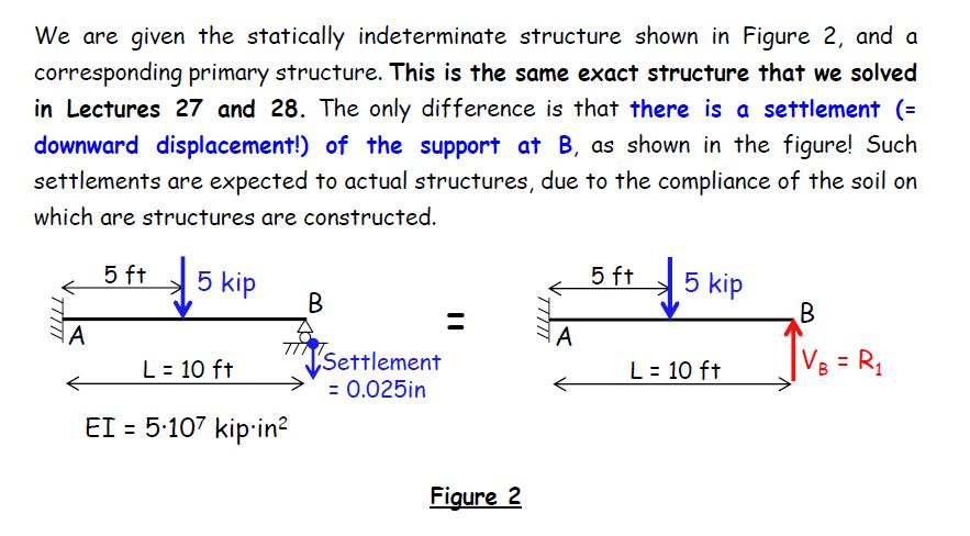 Solved We are given the statically indeterminate structure | Chegg.com