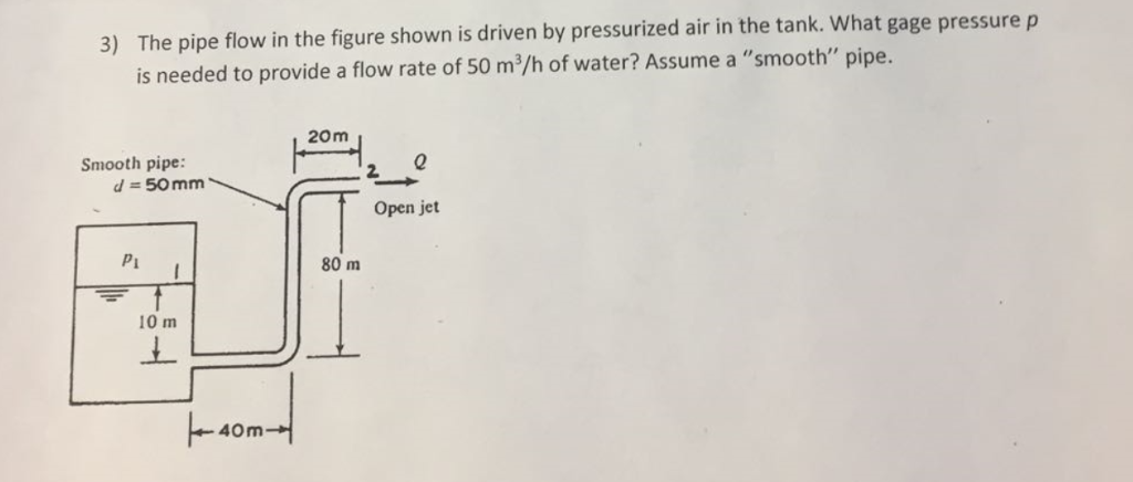Solved The pipe flow in the figure shown is driven by | Chegg.com