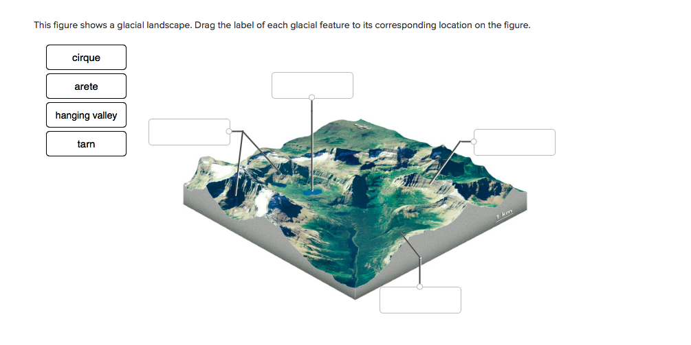 Solved This figure shows a glacial landscape. Drag the label | Chegg.com