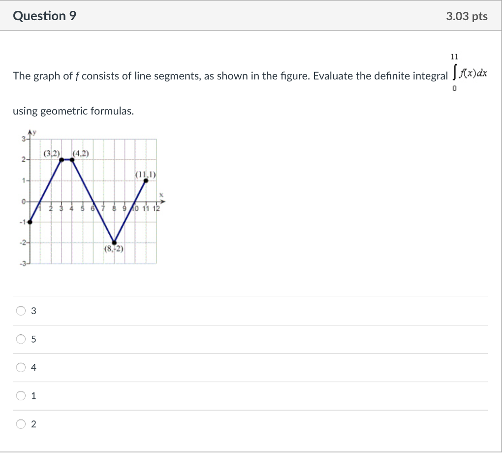 Solved Question 9 3 03 Pts The Graph Of F Consists Of Line