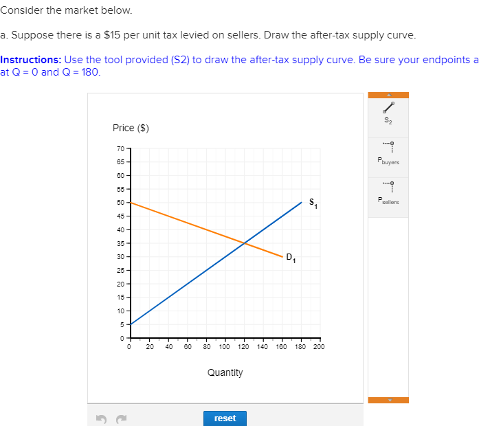 Solved Consider the market below. a. Suppose there is a $15 | Chegg.com