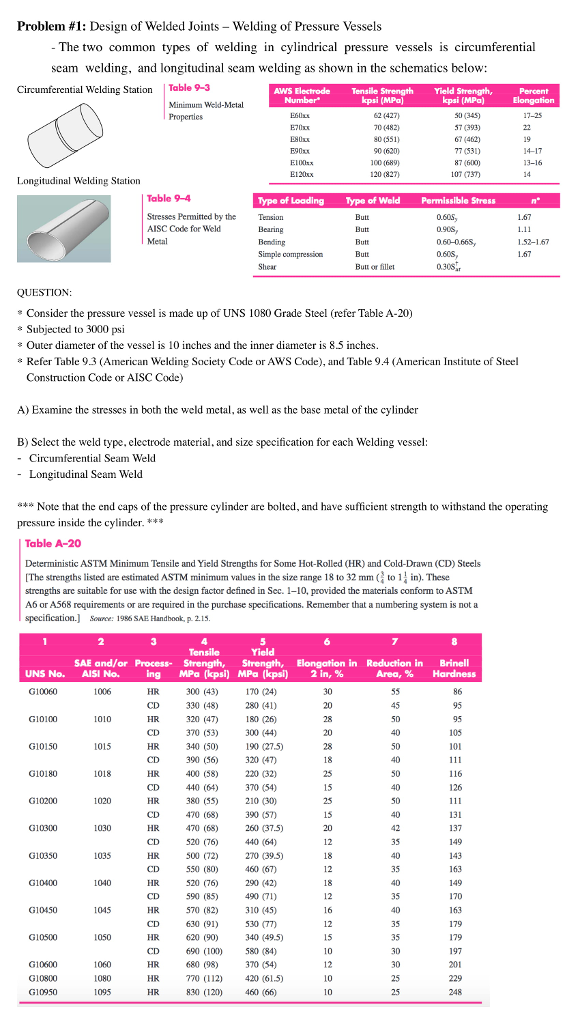 Problem #1 : Design of Welded Joints-Welding of | Chegg.com