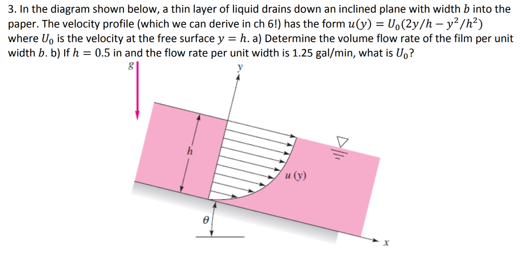 Solved 3. In the diagram shown below, a thin layer of liquid | Chegg.com
