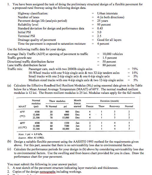 Solved 1. You have been assigned the task of doing the | Chegg.com