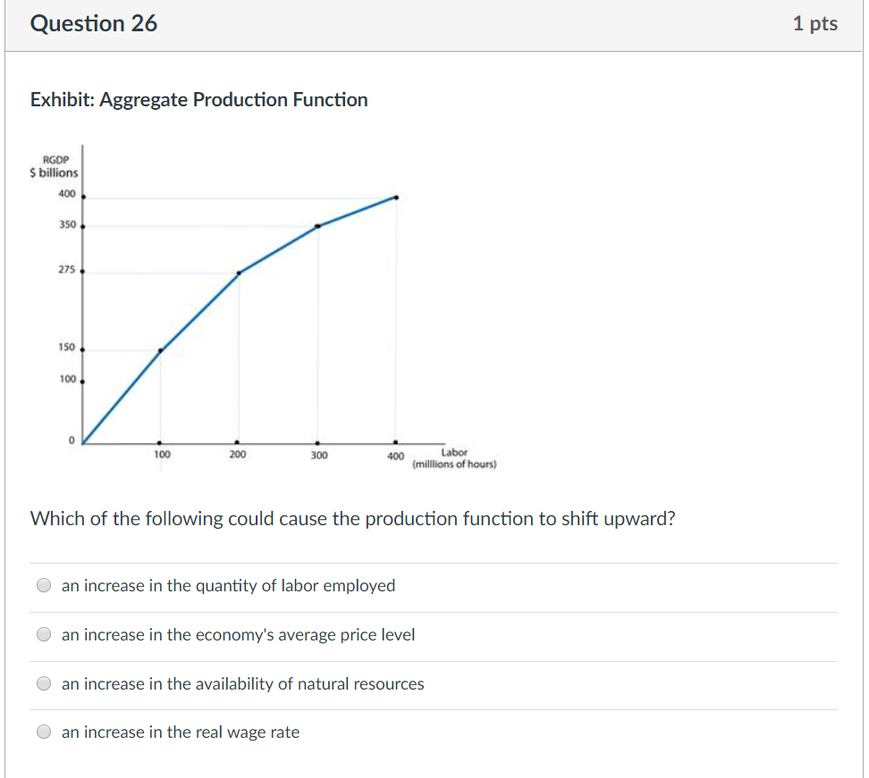 Solved Question 26 1 pts Exhibit: Aggregate Production | Chegg.com