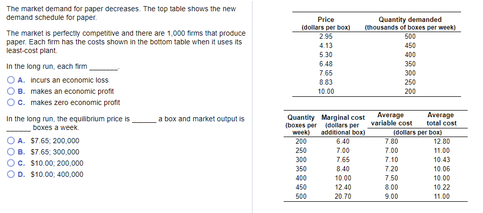 Solved The market demand for paper decreases. The top table | Chegg.com