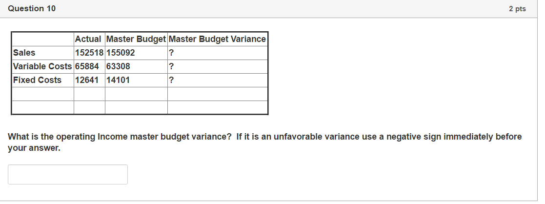 Solved What is the operating Income master budget | Chegg.com