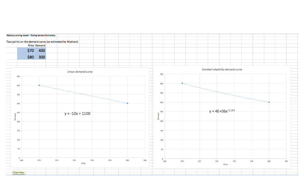 What Is Linear Demand Curve - Design Talk