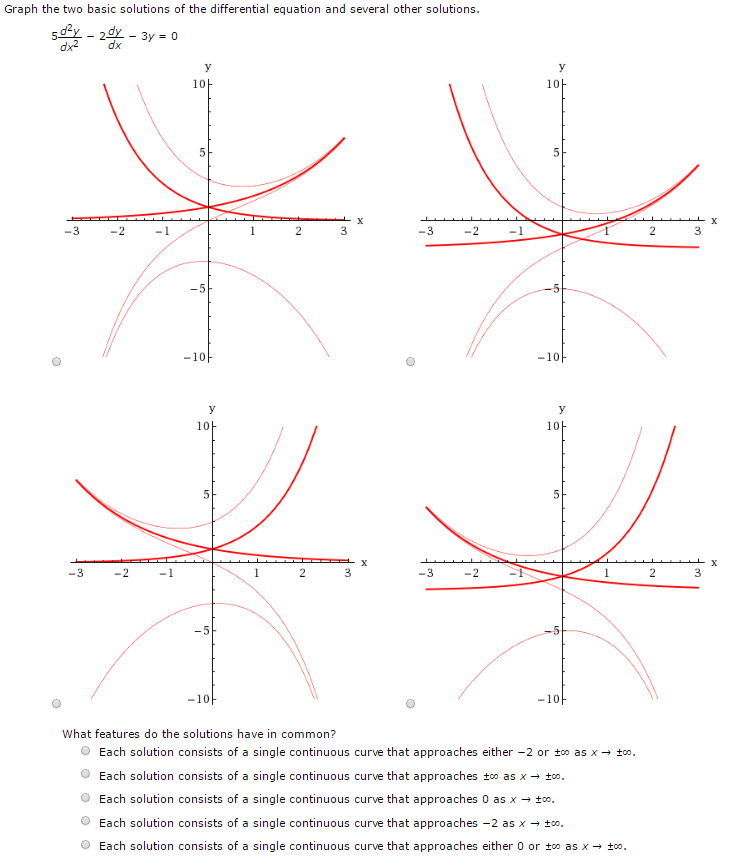 Solved Graph the two basic solutions of the differential | Chegg.com