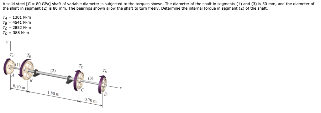 Solved A solid steel [G 80 GPaj shaft of variable diameter | Chegg.com