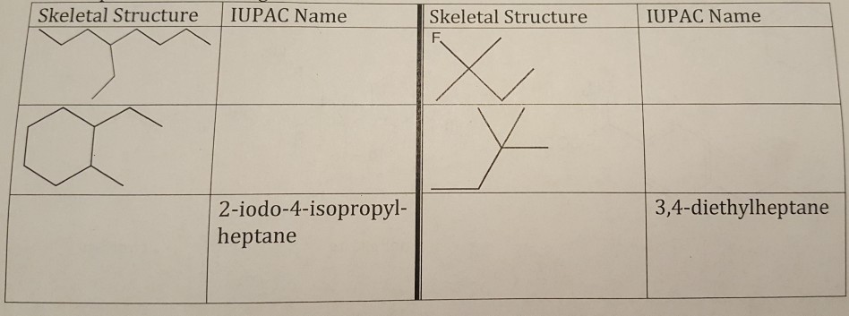 Solved Skeletal Structure IUPAC Name Skeletal Structure | Chegg.com