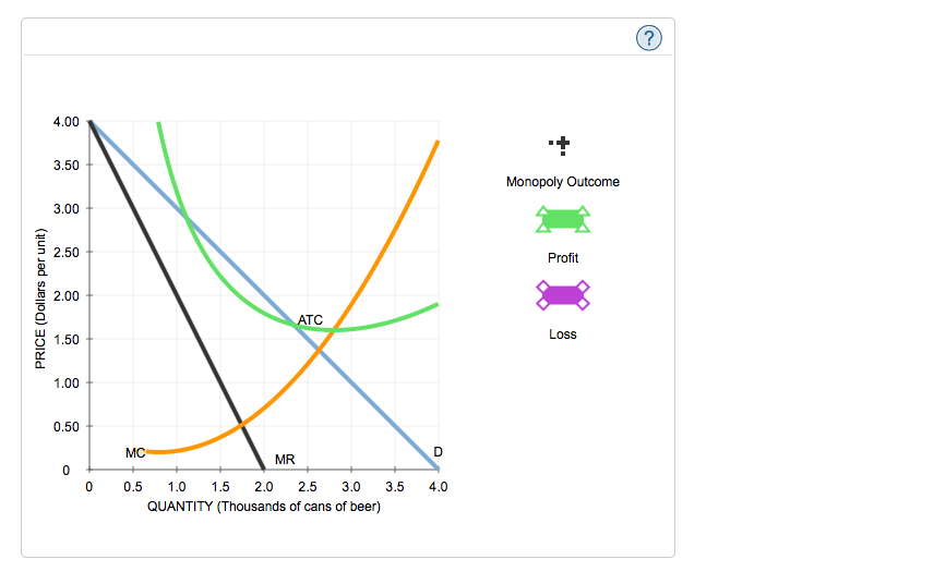 Profit maximization and loss minimization | Chegg.com