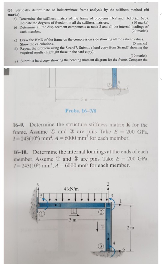 Solved Q3. Statically determinate or indeterminate frame | Chegg.com