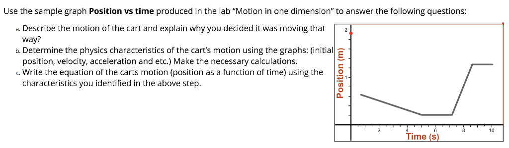 Solved Use the sample graph Position vs time produced in the | Chegg.com