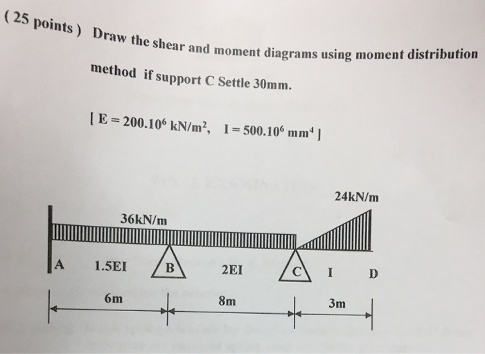 Solved Draw the shear and moment diagrams using moment | Chegg.com