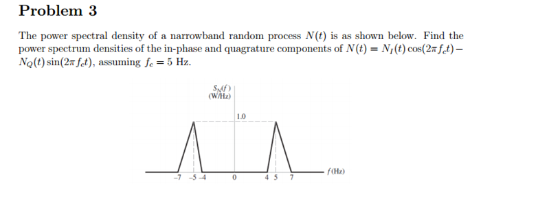 Solved The power spectral density of a narrowband random | Chegg.com
