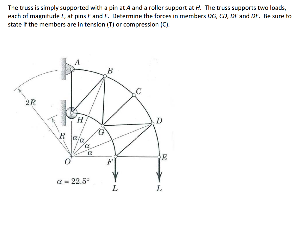 Solved The truss is simply supported with a pin at A and a | Chegg.com