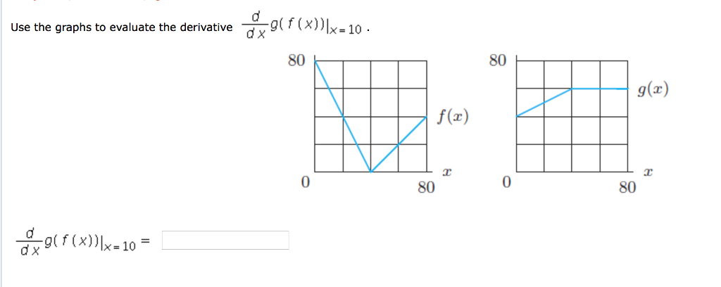 Solved Use the graphs to evaluate the derivative d/dx g | Chegg.com
