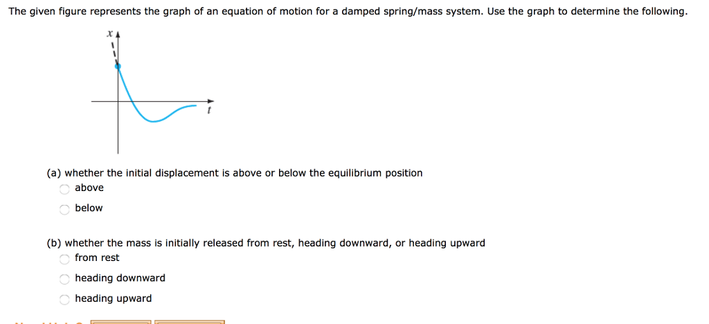 Solved The given figure represents the graph of an equation | Chegg.com Solved The given figure represents the graph of an equation | Chegg.com