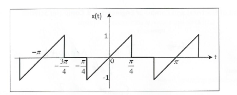 Solved Expand the periodic signal in Trigonometric Fourier | Chegg.com