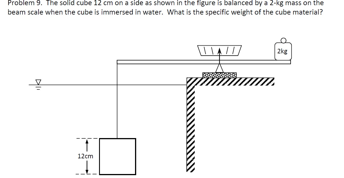 Solved Problem 9. The solid cube 12 cm on a side as shown in | Chegg.com