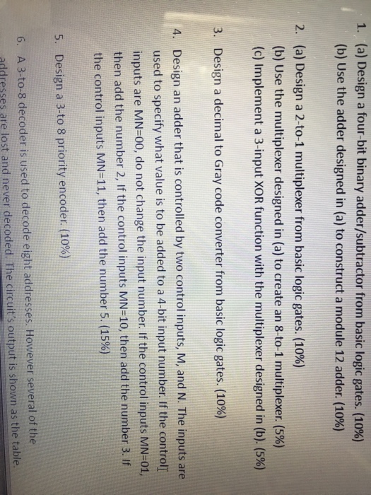 Solved Design a four bit binary adder/subtractor from basic | Chegg.com