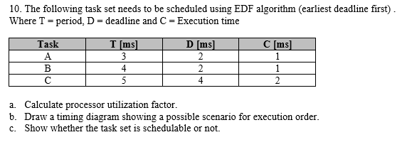 Solved 10. The following task set needs to be scheduled | Chegg.com