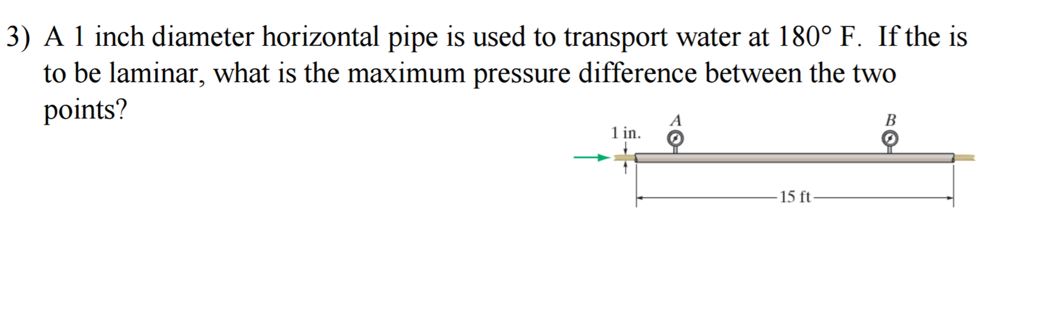 Solved A 1 inch diameter horizontal pipe is used to | Chegg.com
