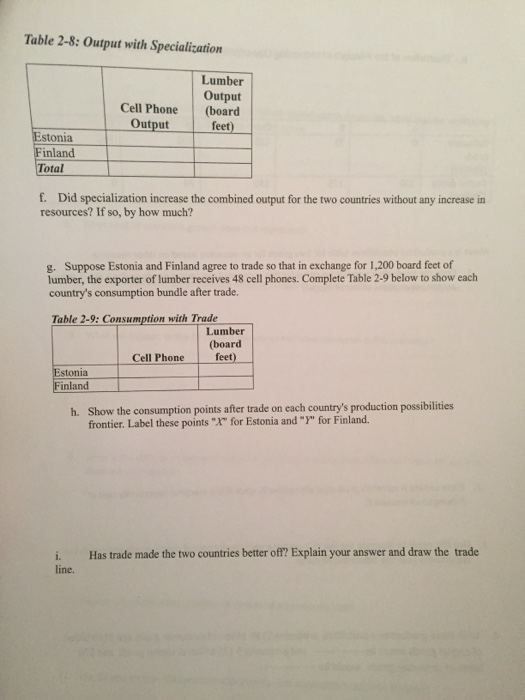 Did specialization increase the combined output for | Chegg.com