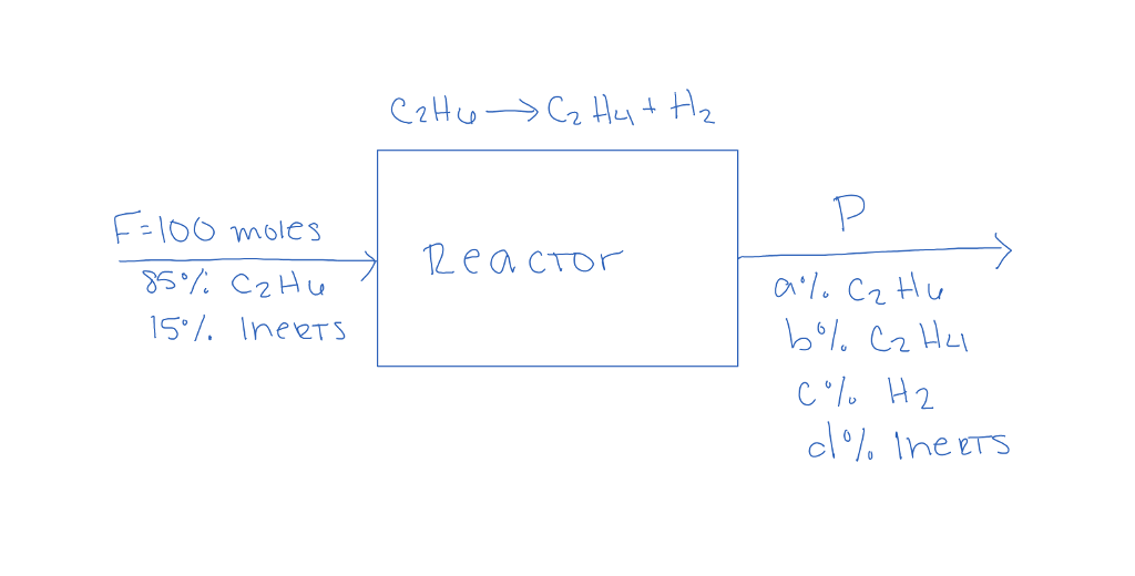 Solved A reactor is set up to produce ethylene gas (C2H4) as | Chegg.com