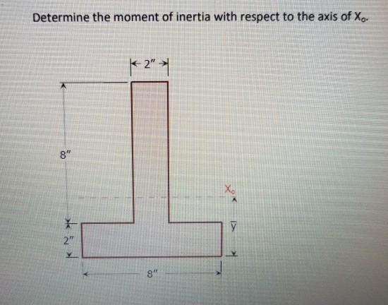 Solved Determine the moment of inertia with respect to the | Chegg.com