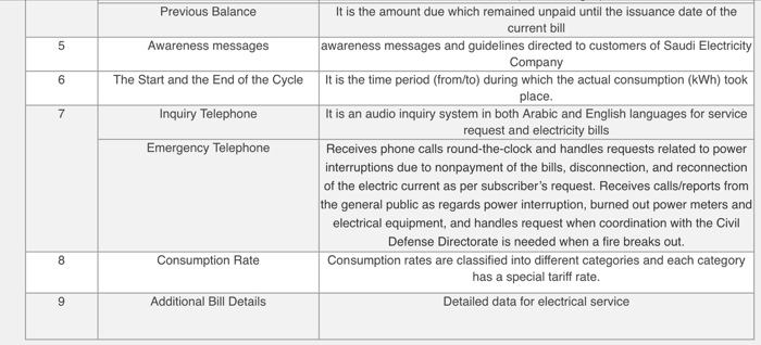 Write a program in C++ to calculate your electricity | Chegg.com