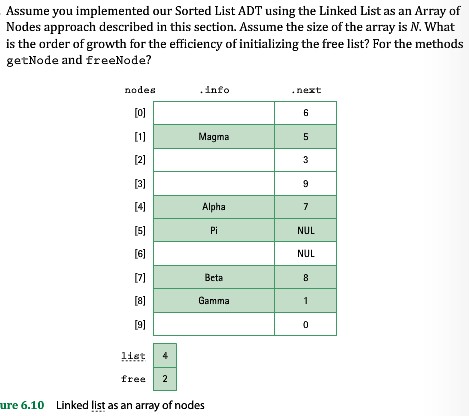 Solved Assume you implemented our Sorted List ADT using the | Chegg.com