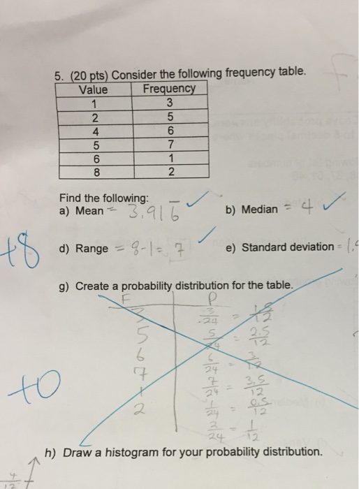 Solved 5. (20 pts) Consider the following frequency table. | Chegg.com Solved 5. (20 pts) Consider the following frequency table. | Chegg.com