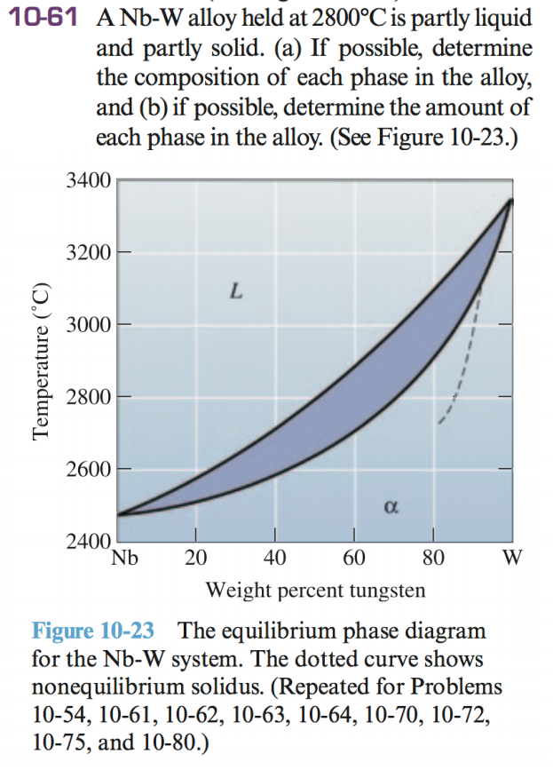 Solved 1 061 A Nb-W alloy held at 2800°C is partly liquid | Chegg.com
