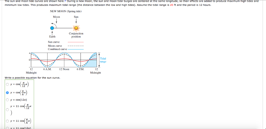 Solved The sun and moon tide curves are shown here.t During | Chegg.com