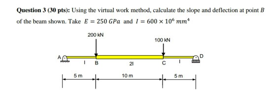Solved Using the virtual work method, calculate the slope | Chegg.com