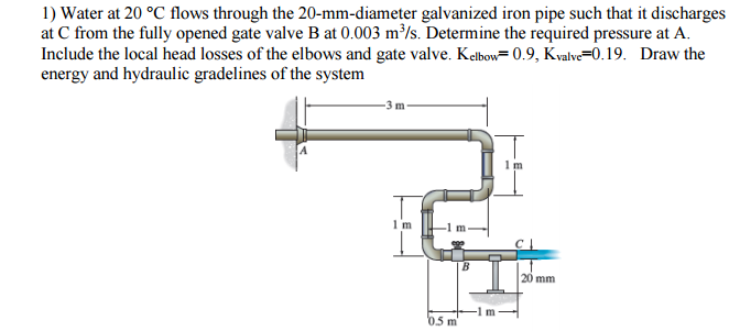 Solved 1) Water at 20 °C flows through the 20-mm-diameter | Chegg.com