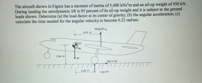 Solved The aircraft shown in Figure has a moment of inertia | Chegg.com