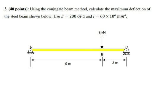 Solved Using the conjugate beam method, calculate the | Chegg.com
