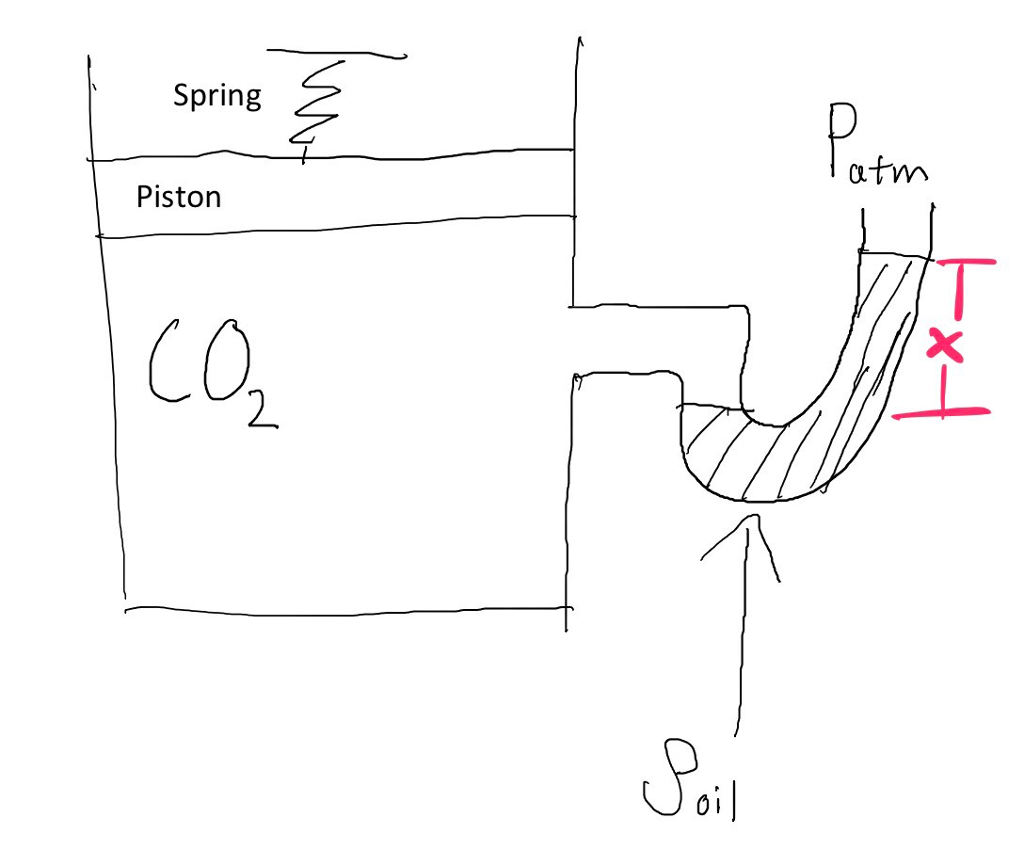 Solved A vertical piston cylinder is filled with a gas. The | Chegg.com