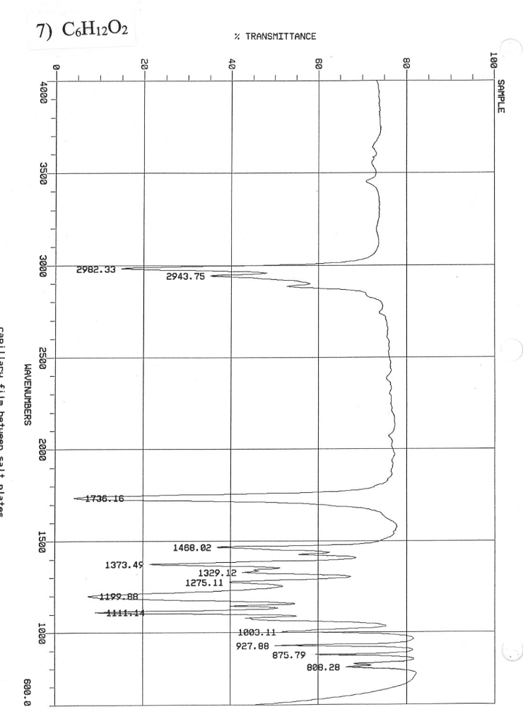 Solved C6H12O2 Using the H-NMR, C-NMR and Infared provided, | Chegg.com
