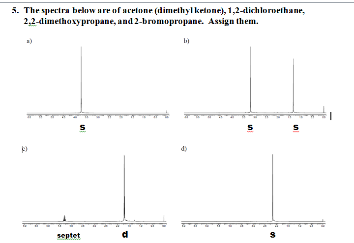 Solved The spectra below are of acetone (dimethyl ketone), | Chegg.com