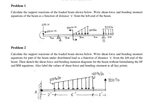 Solved Calculate the support reactions of the loaded beam | Chegg.com