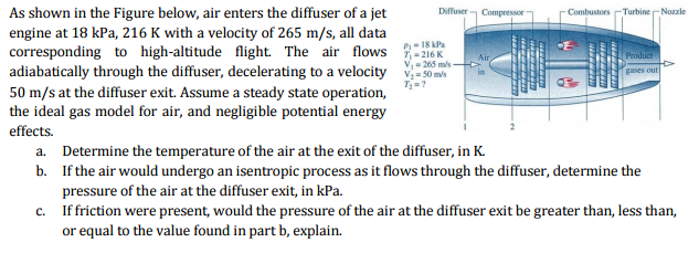 Solved As shown in the Figure below, air enters the diffuser | Chegg.com