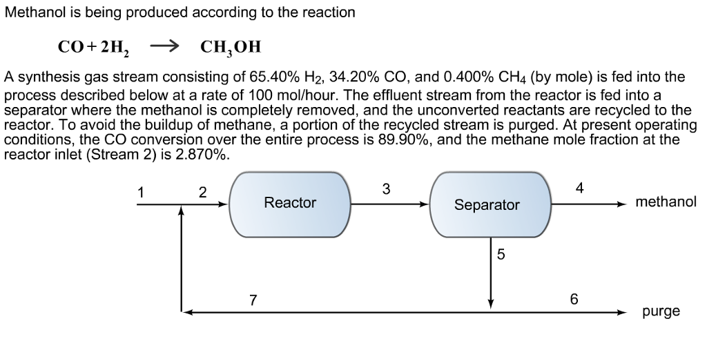 Methanol is being produced according to the reaction | Chegg.com