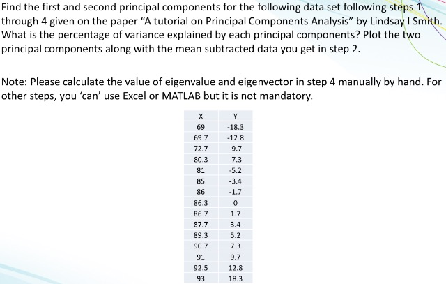 Find the first and second principal components for | Chegg.com