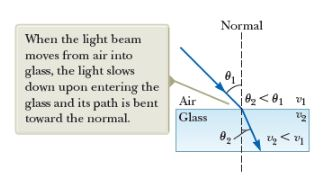 Solved Information A light ray of wavelength 550 nm | Chegg.com