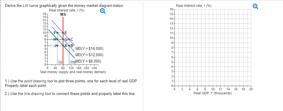 Solved Real interest rate, r (%) Derive the LM curve | Chegg.com